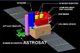 astrosat - प्रवक्‍ता.कॉम - Pravakta.Com